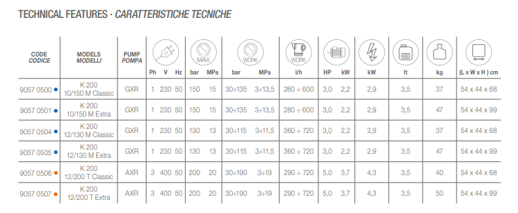 Comet K200 – Main Power Hydraulics Online Store