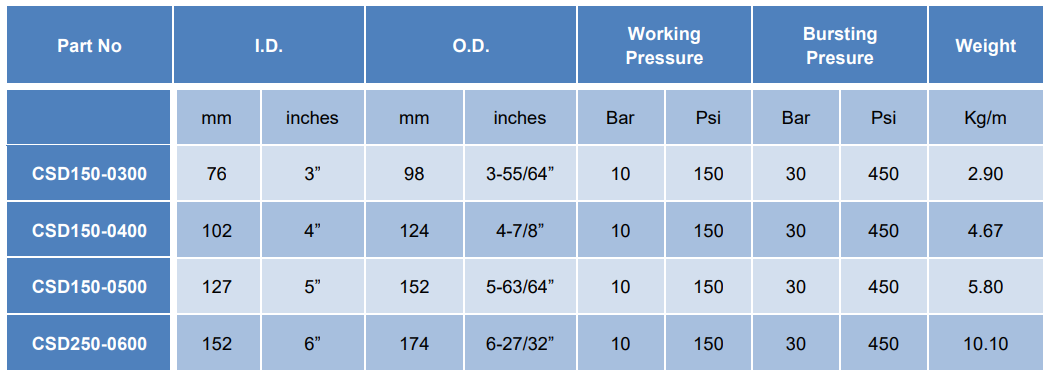 Techflex Cement Suction Hose CSD150 – Main Power Hydraulics Online Store