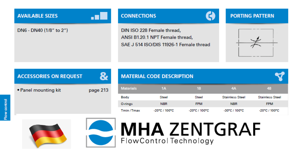 "MHA" Flow Control Valve – Main Power Hydraulics Online Store